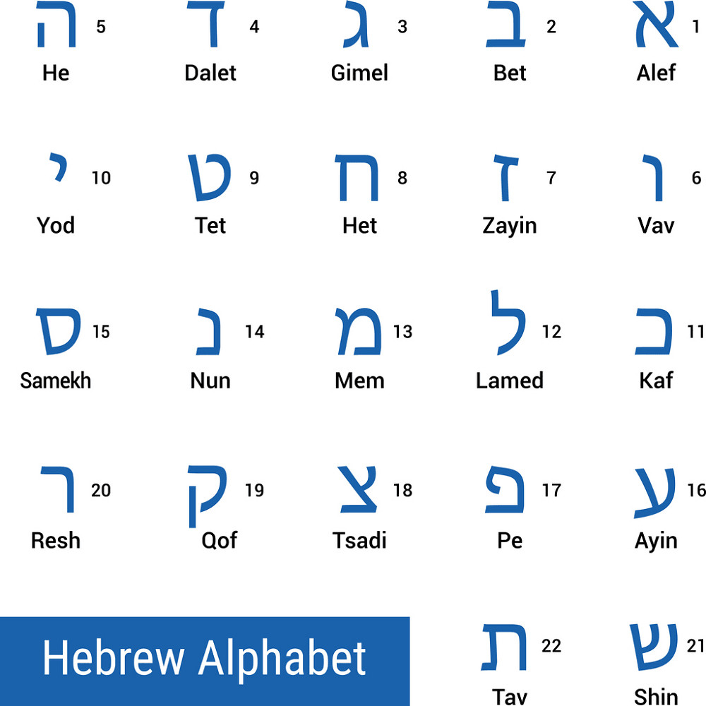 Hebrew Alphabet Fabric Panel - Blue